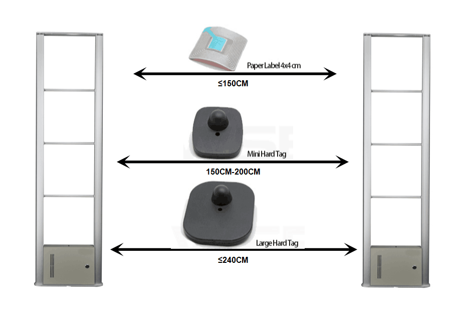 Radio frequency (RF) systems - Zhejiang Epowsens Electronics Co., Ltd.